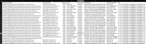 Get Adcomputer The Powershell Command For Managing Active Directory