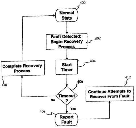 Fault Management Patented Technology Retrieval Search Results Eureka Patsnap Develop