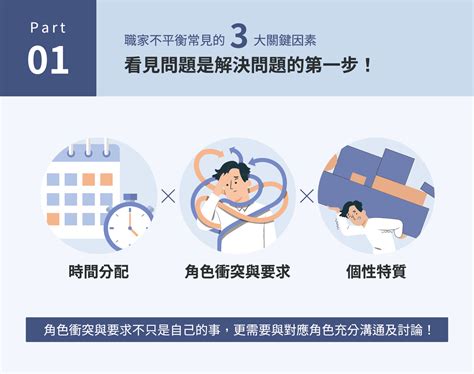 好好生活的練習題 擺渡人生 全台唯一涵蓋全生涯服務， 提供線上課程與線下社群