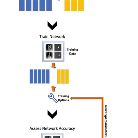 flowchart of the proposed method when the abc optimization algorithm is