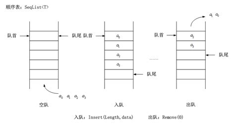 用循环队列模拟银行窗口排队 数据结构与算法：10 队列与多线程 csdn博客
