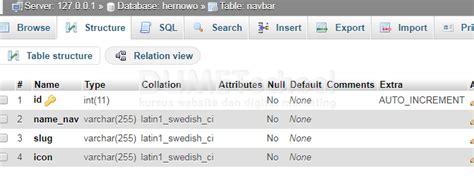 Cara Membuat Menu Dinamis Dengan PHP Dan Mysql