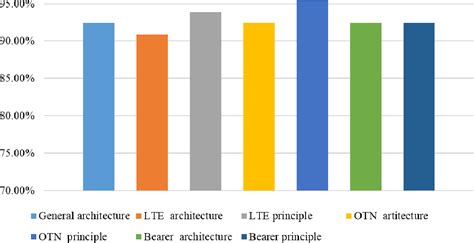 Figure 1 From Exploration Of Virtual Simulation Experiment Teaching Based On Constructivist