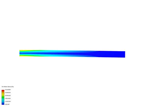 Class 24 2 By Aaltherwi Simscale