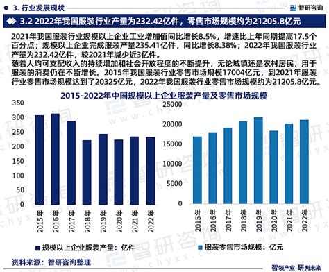 智研咨询重磅发布：中国服装行业市场研究报告（2023版） 为方便行业人士或投资者更进一步了解服装行业现状与前景，智研咨询特推出《2023