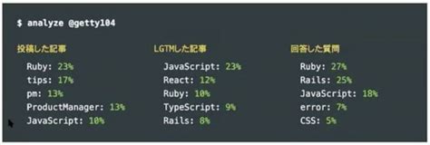 Qiitaユーザーページのanalyze分析機能でlgtmいいねした記事が削除！投稿記事と質問回答のみに Autoworker