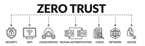How To Implement Zero Trust Architecture A Comprehensive Guide Virteva