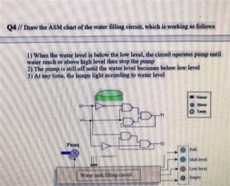 Solved Q Draw The ASM Chant Of The Water Filling Chegg