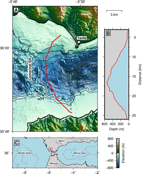 A Map Of Cable Path Across The Strait Of Gibraltar Crossing Between Download Scientific