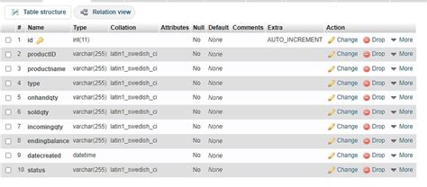 Php Get Distinct Values And Latest Record Based By Date Not Working