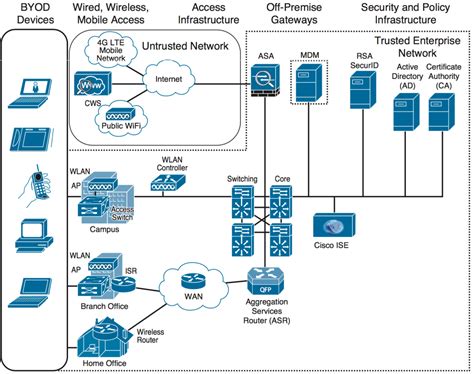 The Cert Guide Book Ch 4 Wanna Be Safe