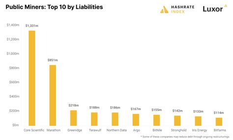 Bitcoin Mining Companies Lost 4 Billion In 2022 InsideBitcoins