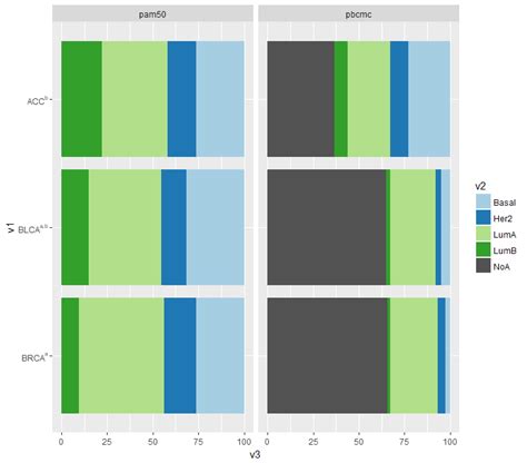 R Add Subsuperscripts To Barplot Labels Stack Overflow
