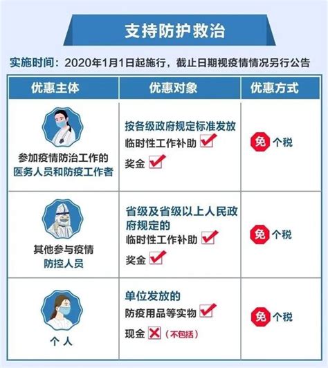 一看就懂！疫情期间，这些税费可减免
