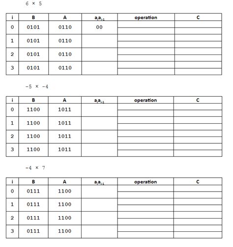 solved 30 pts consider booth s algorithm below for