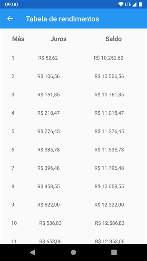 Compound Interest Apk For Android Download