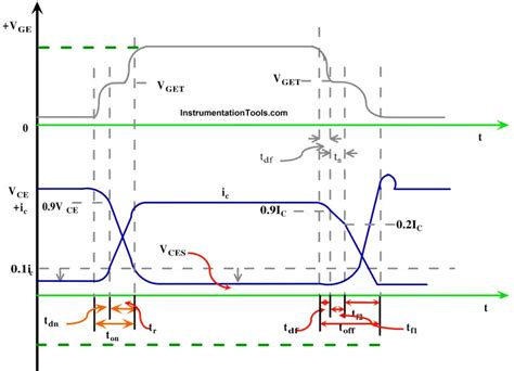 Igbt Symbol Construction Working Characteristics Advantages