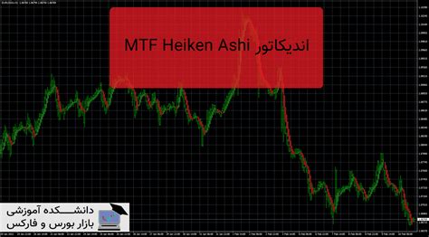 Mtf Heiken Ashi دانلود و معرفی اندیکاتور دانشکده آموزشی بازار بورس و