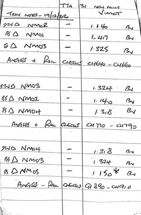 Survey Field Books And Field Notes • Geomatics