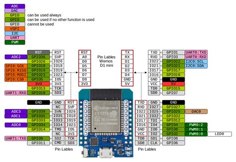 Wemos Mini D1 Cp2104 Esp3232s Wifiandbluetooth Development Board Module