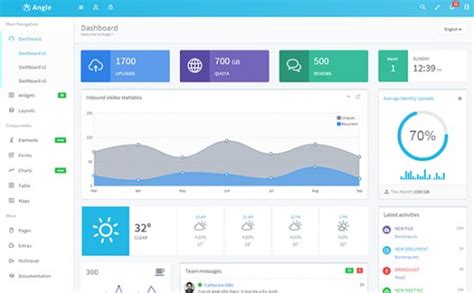 Angle Responsive Bootstrap Admin App