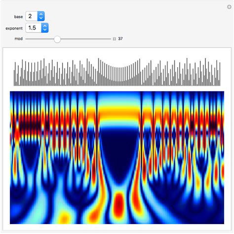 Painting With Wavelets Wolfram Demonstrations Project