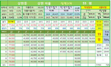 상현마을 성원3차