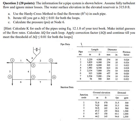 K Is The Darcy Weisbach Friction Factor And Can Be
