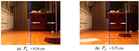 A Simple Interface For 3d Position Estimation Of A Mobile Robot With Single Camera