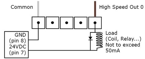 High Speed Output Wiring