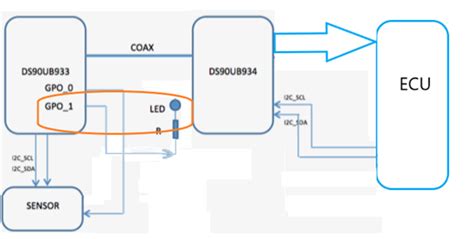 Ds90ub933 Q1 Gpio1 Has Some Wrong Register Receive Data From 934 Sen