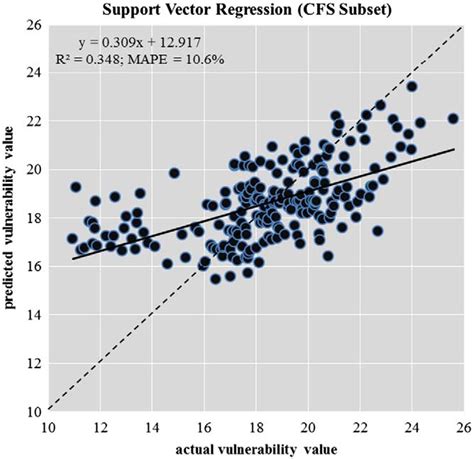 Figure 1 From Assessment Of Seismic Building Vulnerability From Space