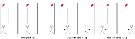 Figure 1 From A Serious Game For The Assessment Of Visuomotor Adaptation Capabilities During