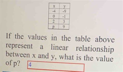 solved if the values in the table above represent a linear