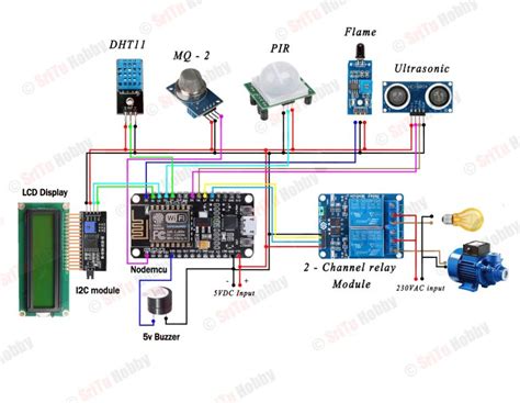 How To Make A Full Home Automation System With Nodemcu Esp8266 And Blynk App Sritu Hobby