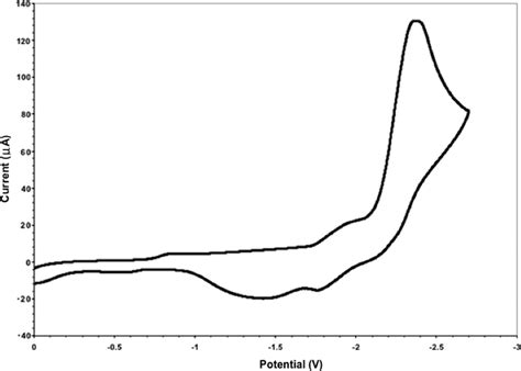 Cyclic Voltammetry Of 10 Mm Ehc Substrate 3 In Dmf Scan Rate 01