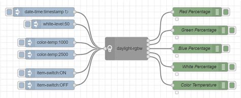 node red contrib daylight rgbw node node red