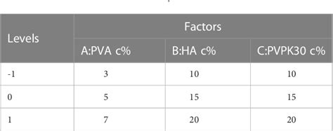 Figure 1 From Construction Of Microneedle Of Atractylodes Macrocephala