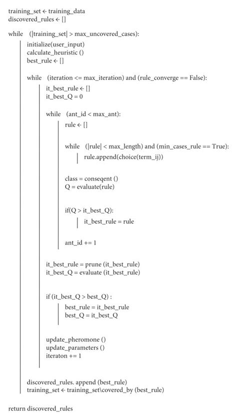 A Generic High Level Pseudocode For Antminer Algorithms Download
