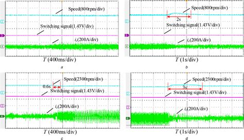 Loading And Unloading Experiments A Loading At Speed Of 800 Rpm B Download Scientific