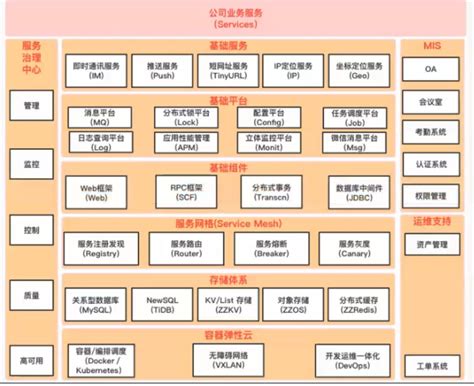 互联网巨头 大中台，小前台”战略 Csdn博客