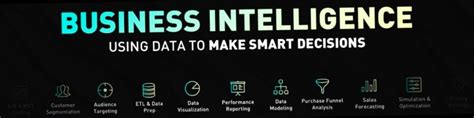 shahed shaikh senior business intelligence developer workfall