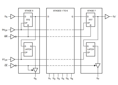 Arduino Advanced Tutorial Mosiwi Wiki Subproject V1 0 Documentation