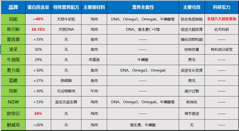 为什么一般国产猫粮都是毒粮？ 知乎