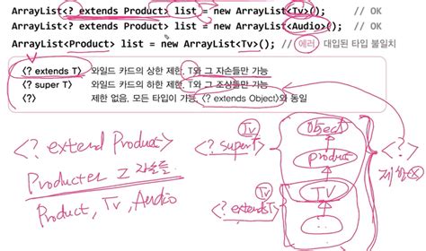 Java Ch Lostcatbox