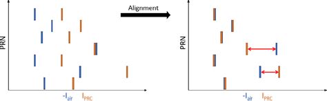 Figure 1 From Airborne Ionospheric Gradient Monitoring For Dual Frequency Gbas Semantic Scholar
