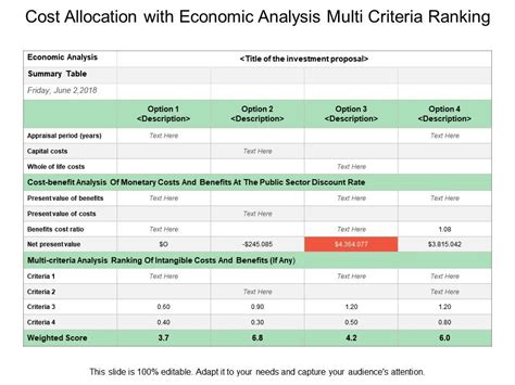 Cost Allocation With Economic Analysis Multi Criteria Ranking Templates Powerpoint Slides