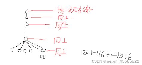 数据结构 题目 已知一棵完全二叉树的第6层 设根为第1层 有8个叶节点 则该完全二叉树的节点个数最 csdn博客