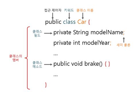 class method