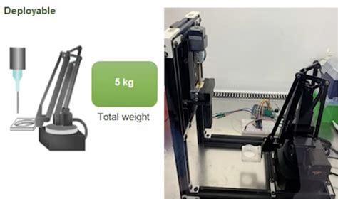 Portable Bioprinter Could Help Fight Cancer Arduino Blog